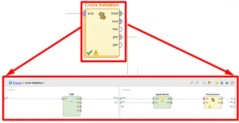 Sentiment Analysis with Altair RapidMiner