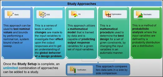 Altair HyperStudy: Features and Benefits for Engineers