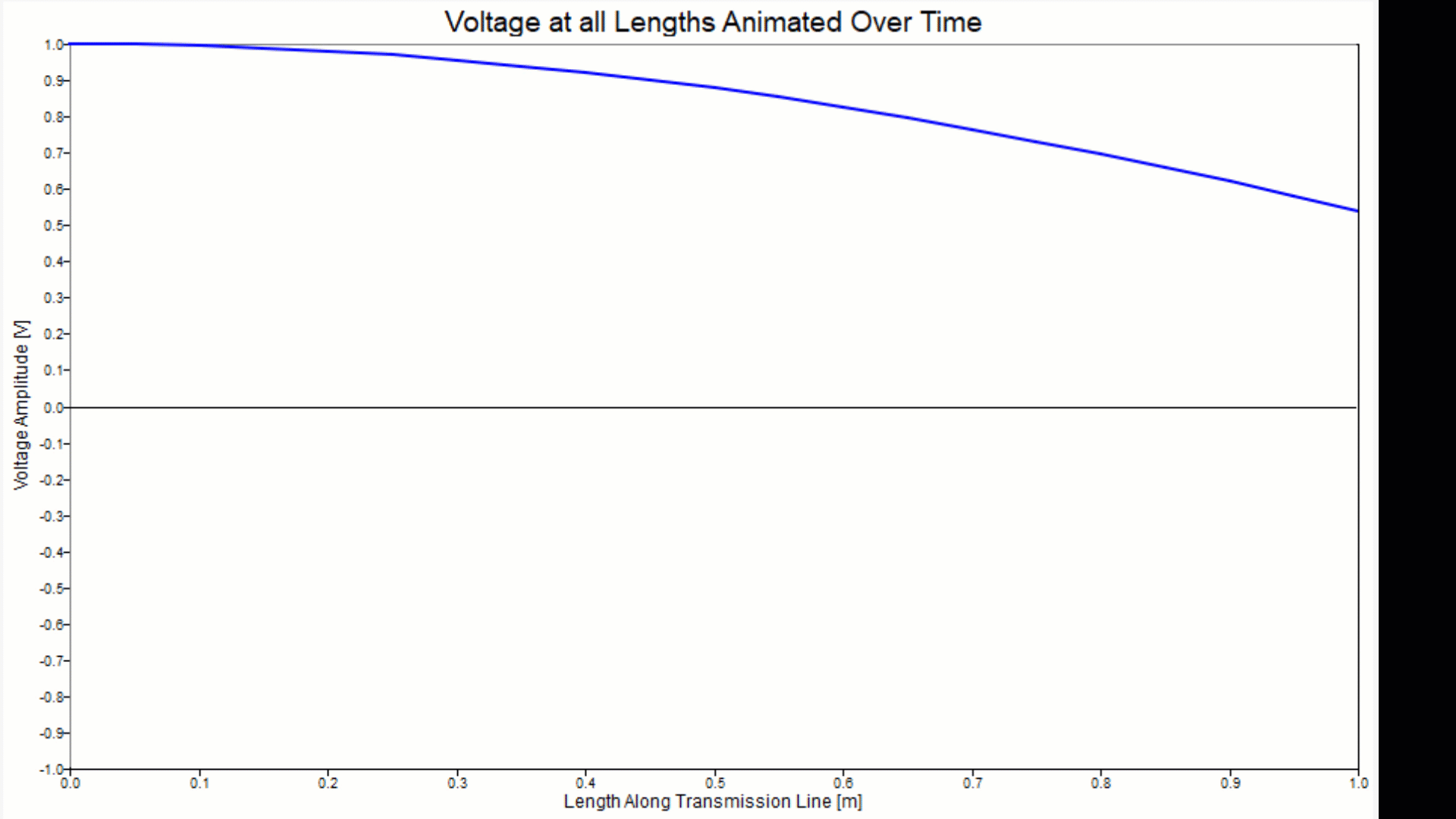 Solving and Visualizing Differential Equations in Altair Compose