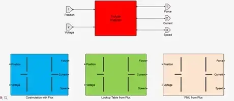 Systems Engineering Design and Simulation